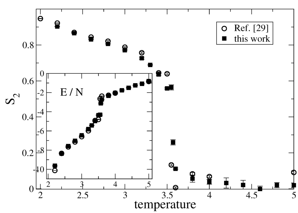 Energetic and Entropic Contributions to the Landau–de Gennes Potential ...