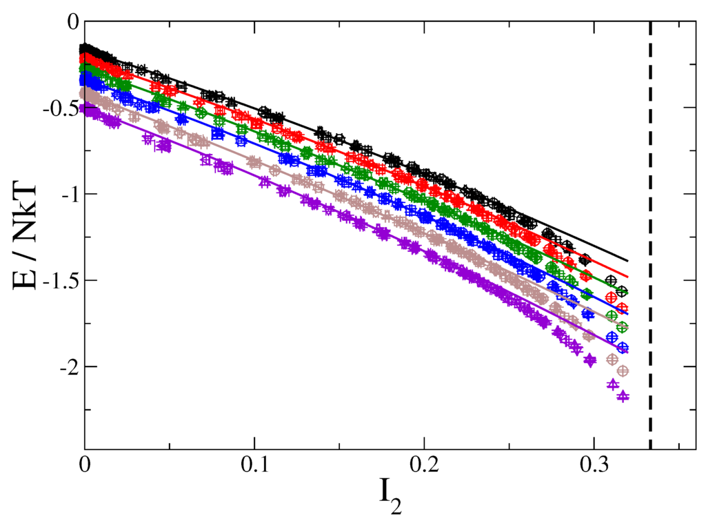 Energetic and Entropic Contributions to the Landau–de Gennes Potential ...