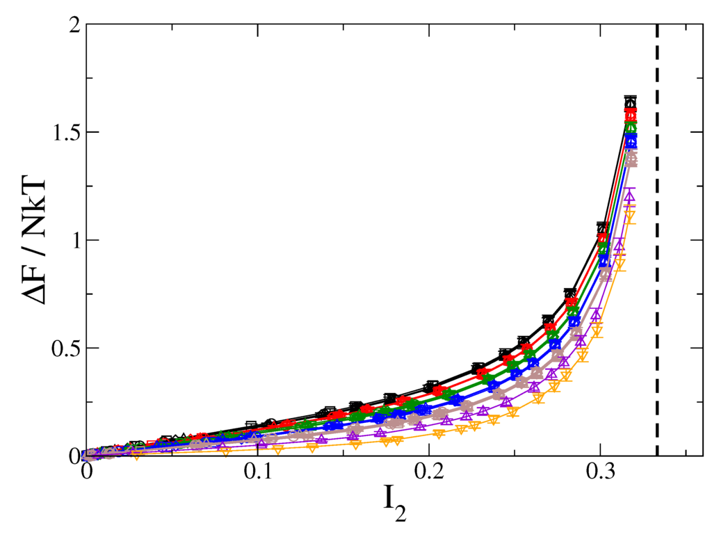 Energetic and Entropic Contributions to the Landau–de Gennes Potential ...