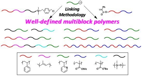 Polymers | Free Full-Text | Precise Synthesis of Block Polymers Composed of Three or More Blocks ...