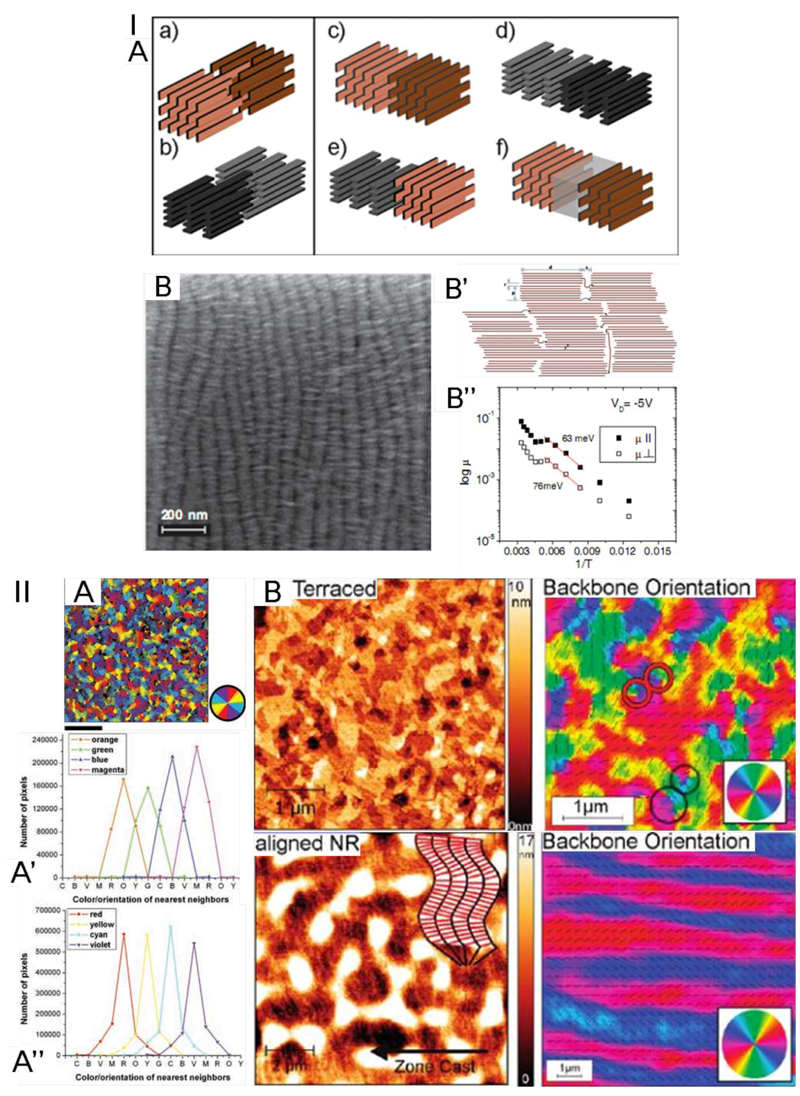 Structure and Morphology Control in Thin Films of Conjugated Polymers ...