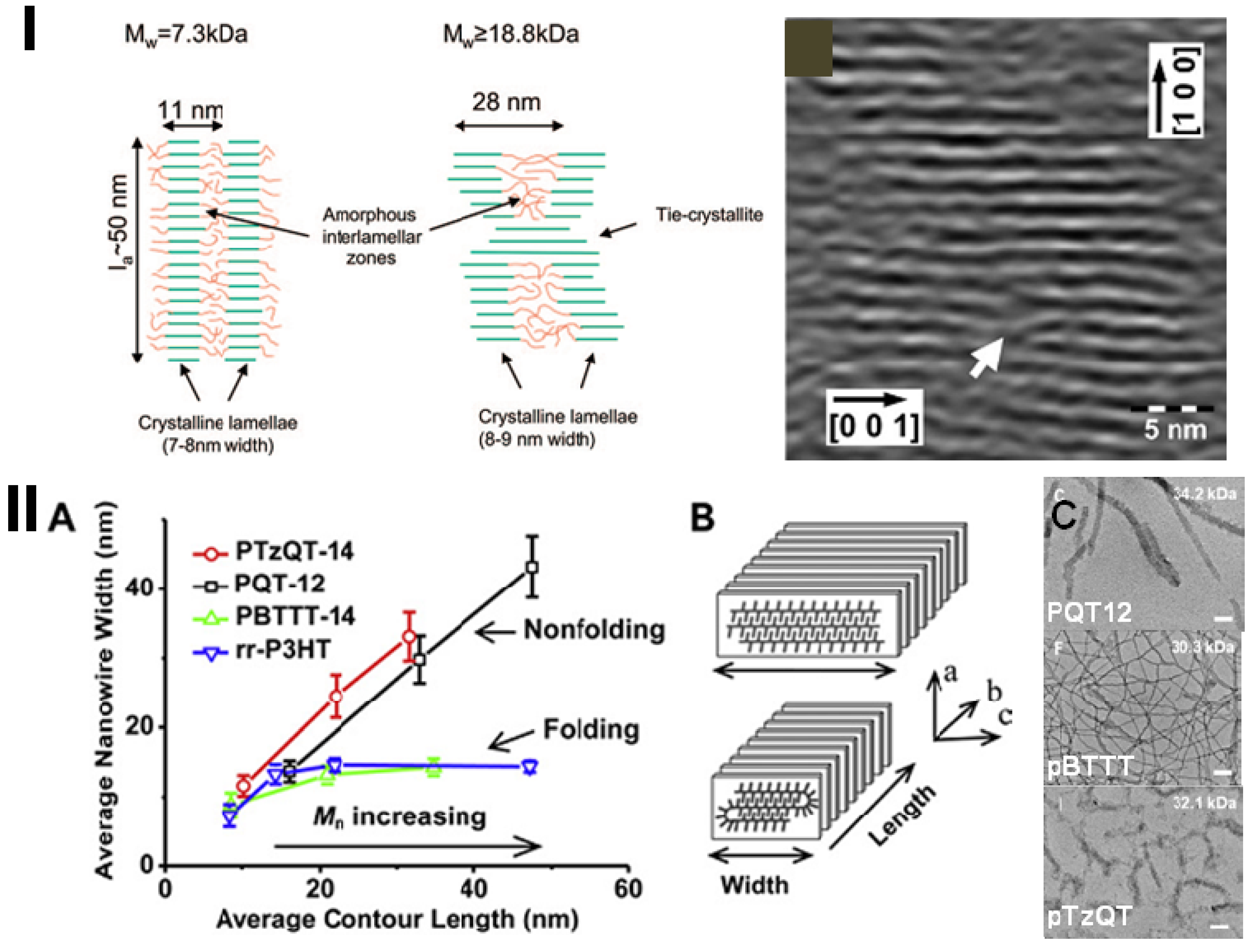 Polymers | Free Full-Text | Structure and Morphology Control in Thin ...
