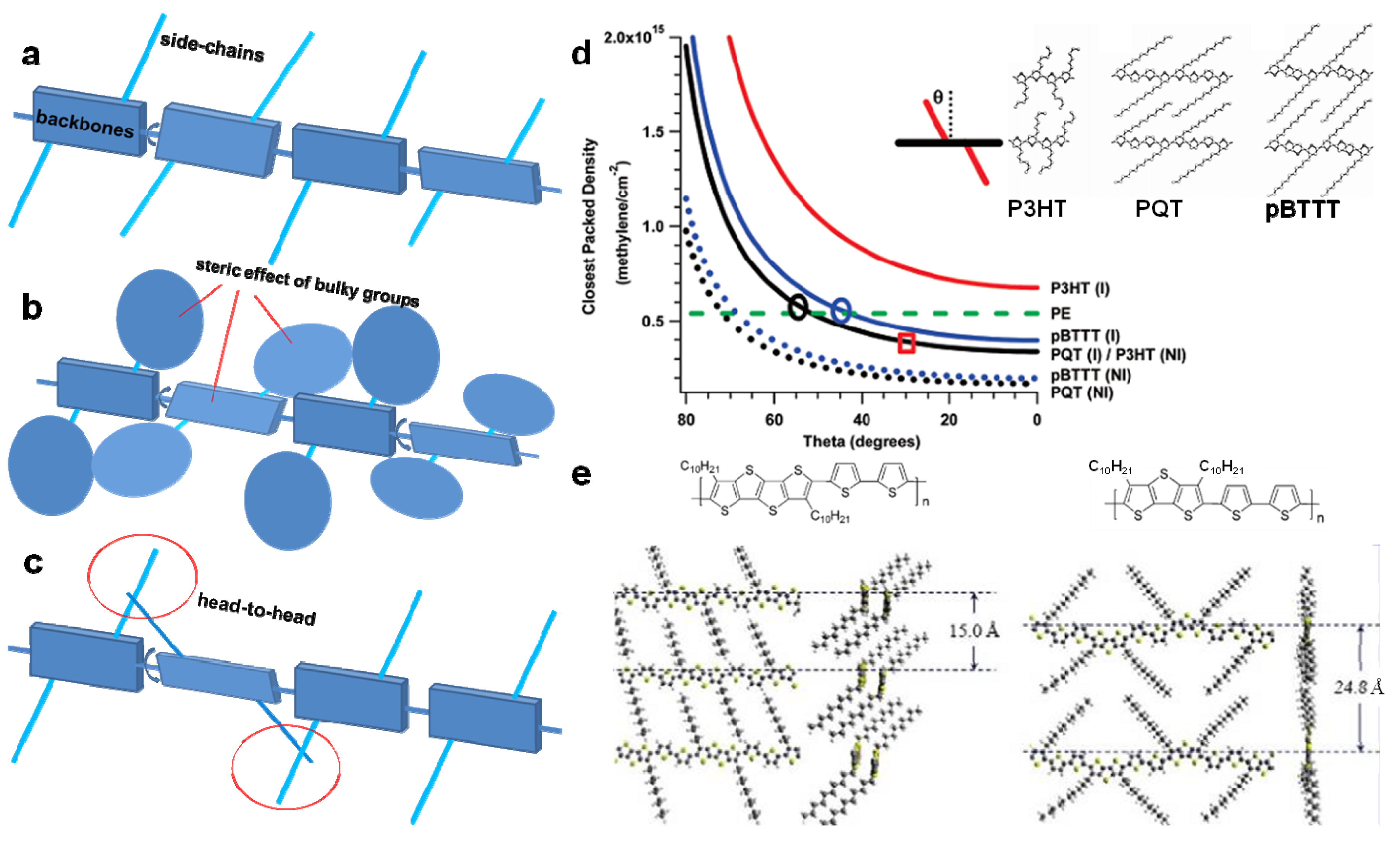 Polymers | Free Full-Text | Structure and Morphology Control in Thin ...