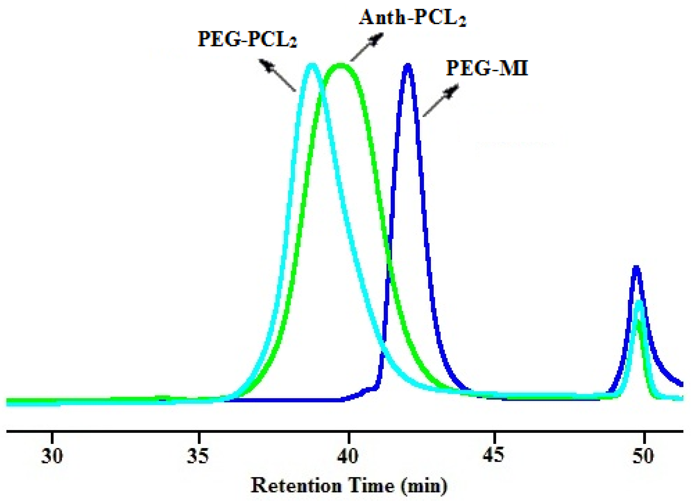 Polymers | Free Full-Text | Synthesis and Characterization of ...