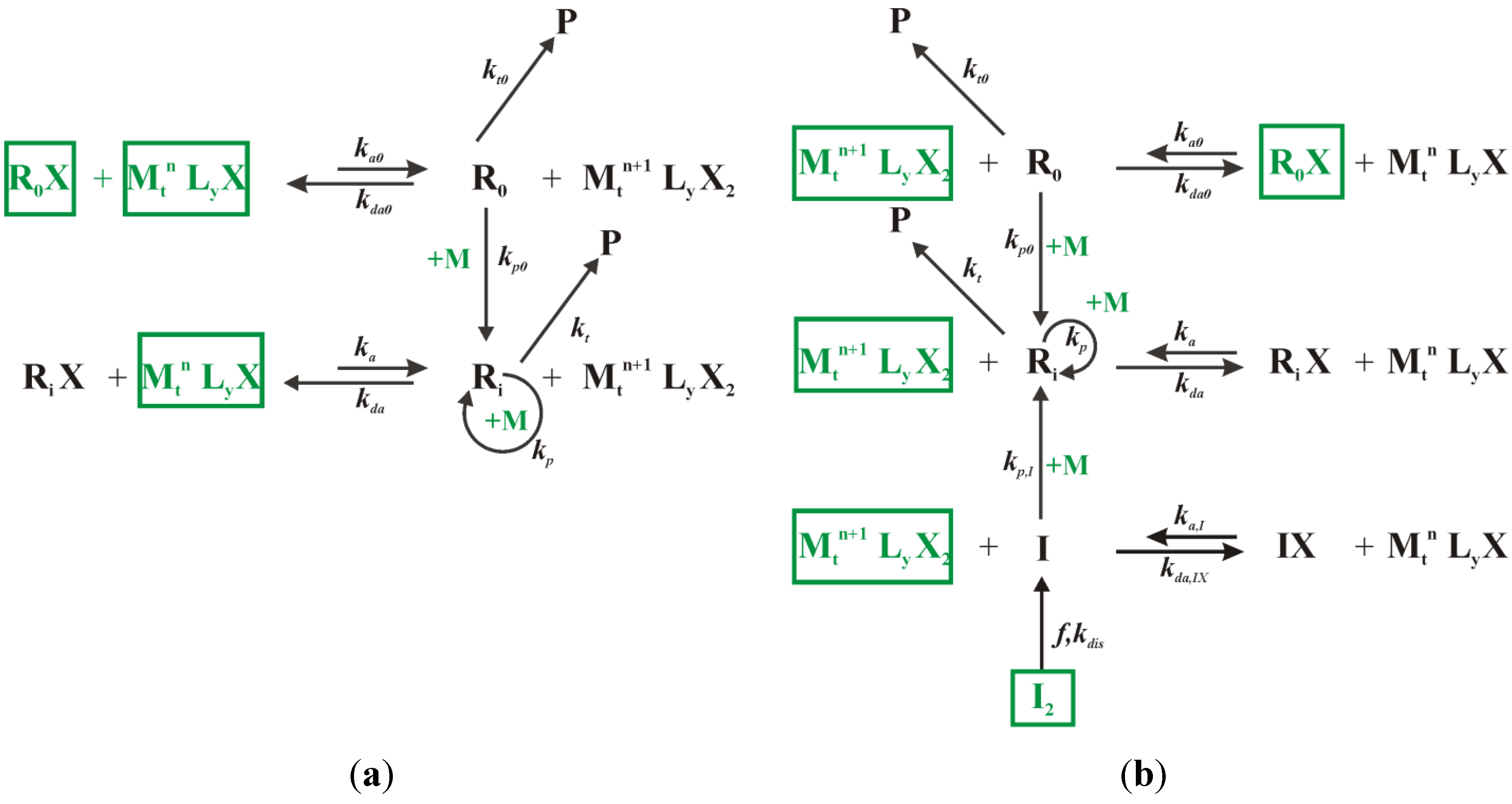 Polymers | Free Full-Text | Fed-Batch Control and Visualization of Monomer Sequences of ...