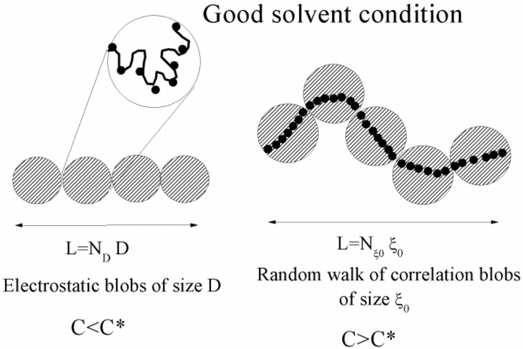 Polymers | Free Full-Text | Does Electrical Conductivity of Linear ... Polymers | Free Full-Text | Does Electrical Conductivity of Linear ...
