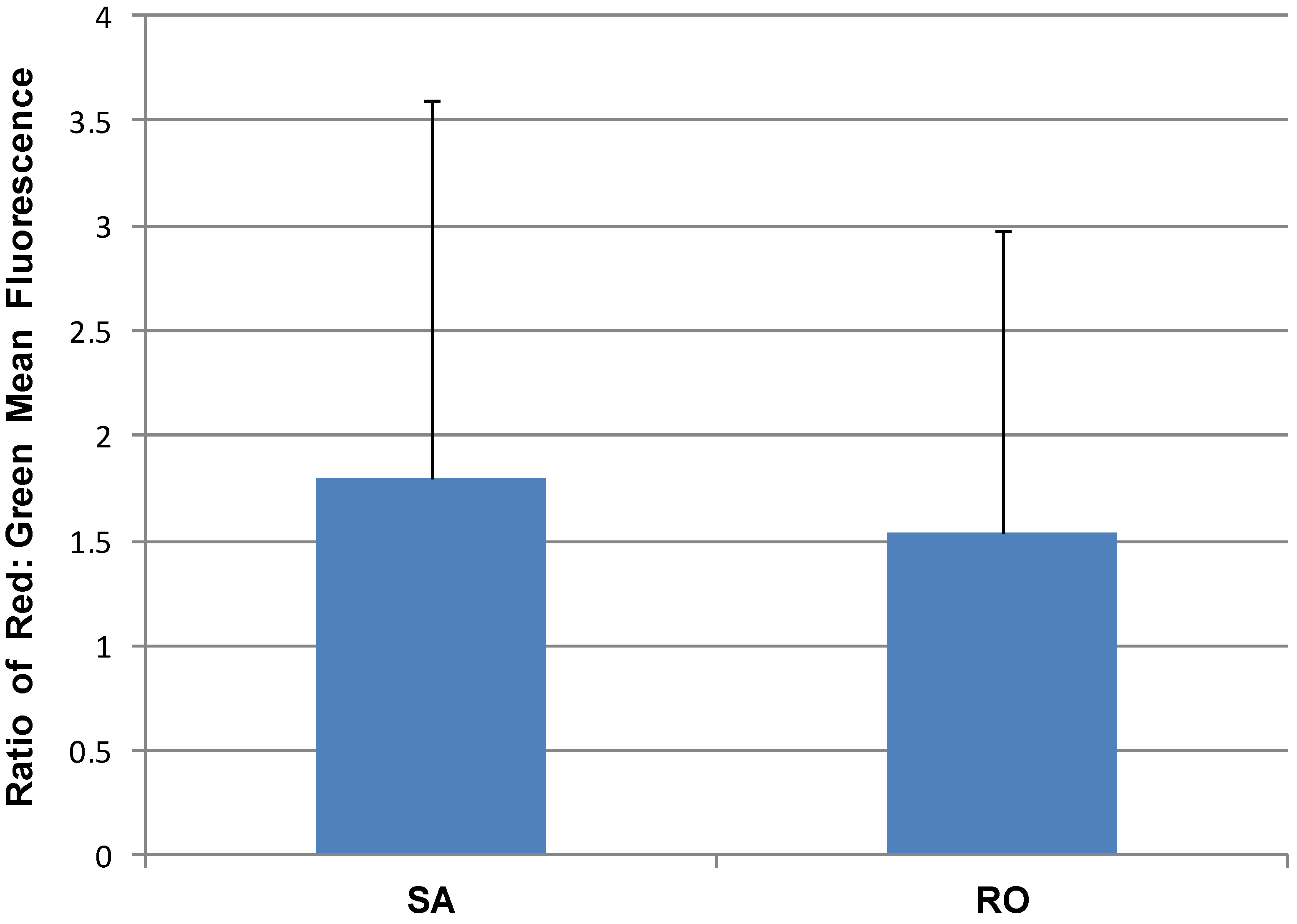 Polymers | Free Full-Text | Development of a Biocompatible Layer-by ...
