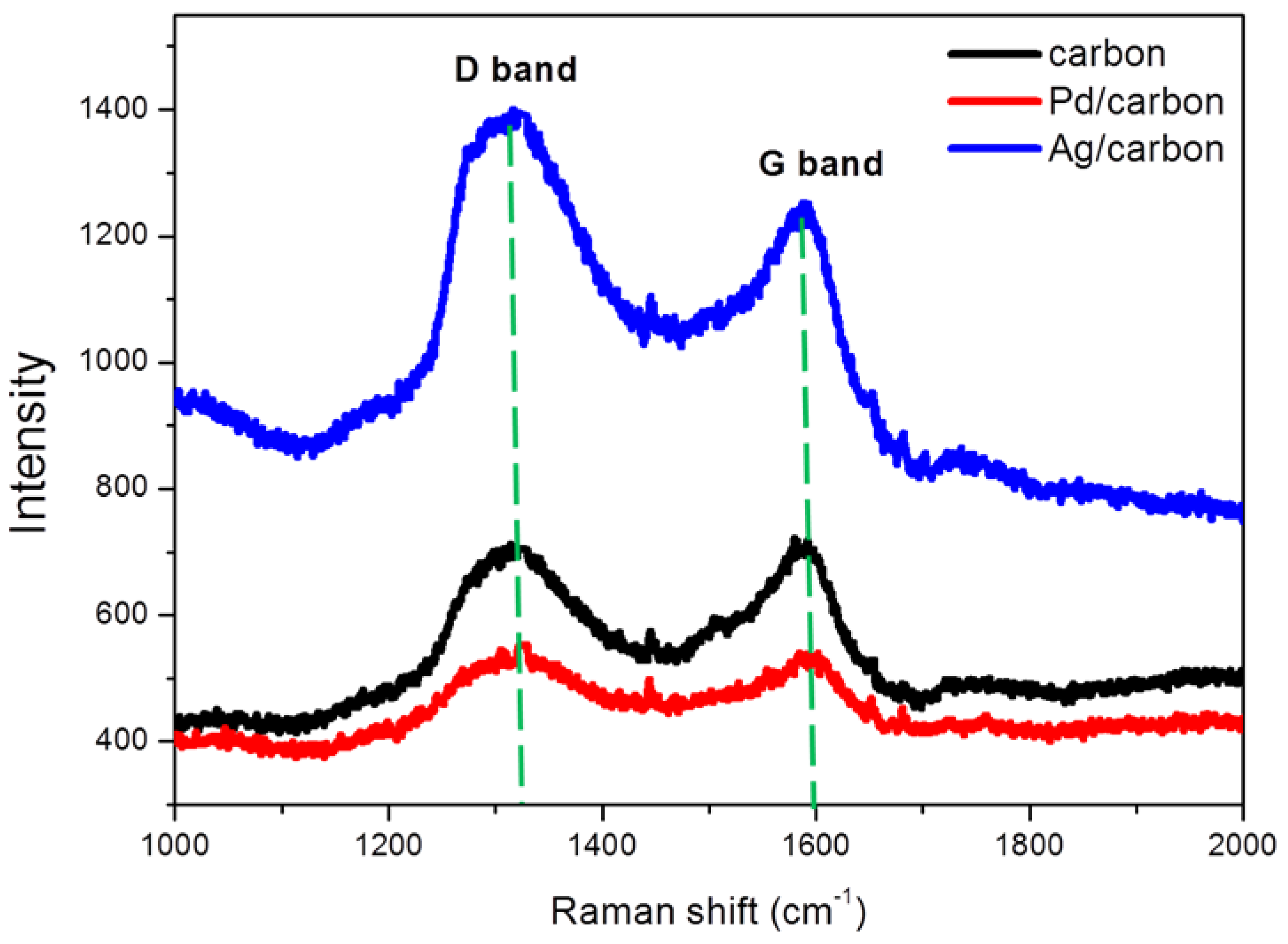 Polymers | Free Full-Text | Fabrication and Characterization of ...