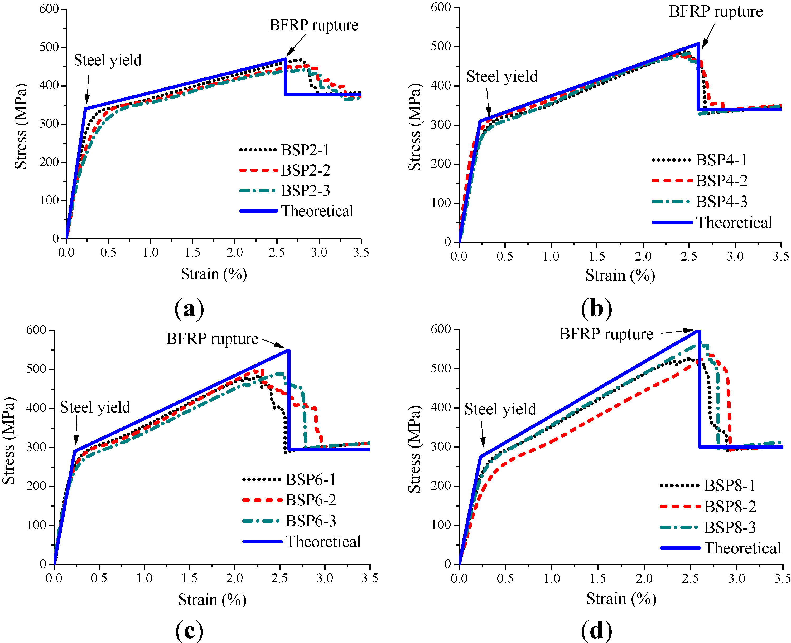 Mechanical Behavior of BFRP-Steel Composite Plate under Axial Tension