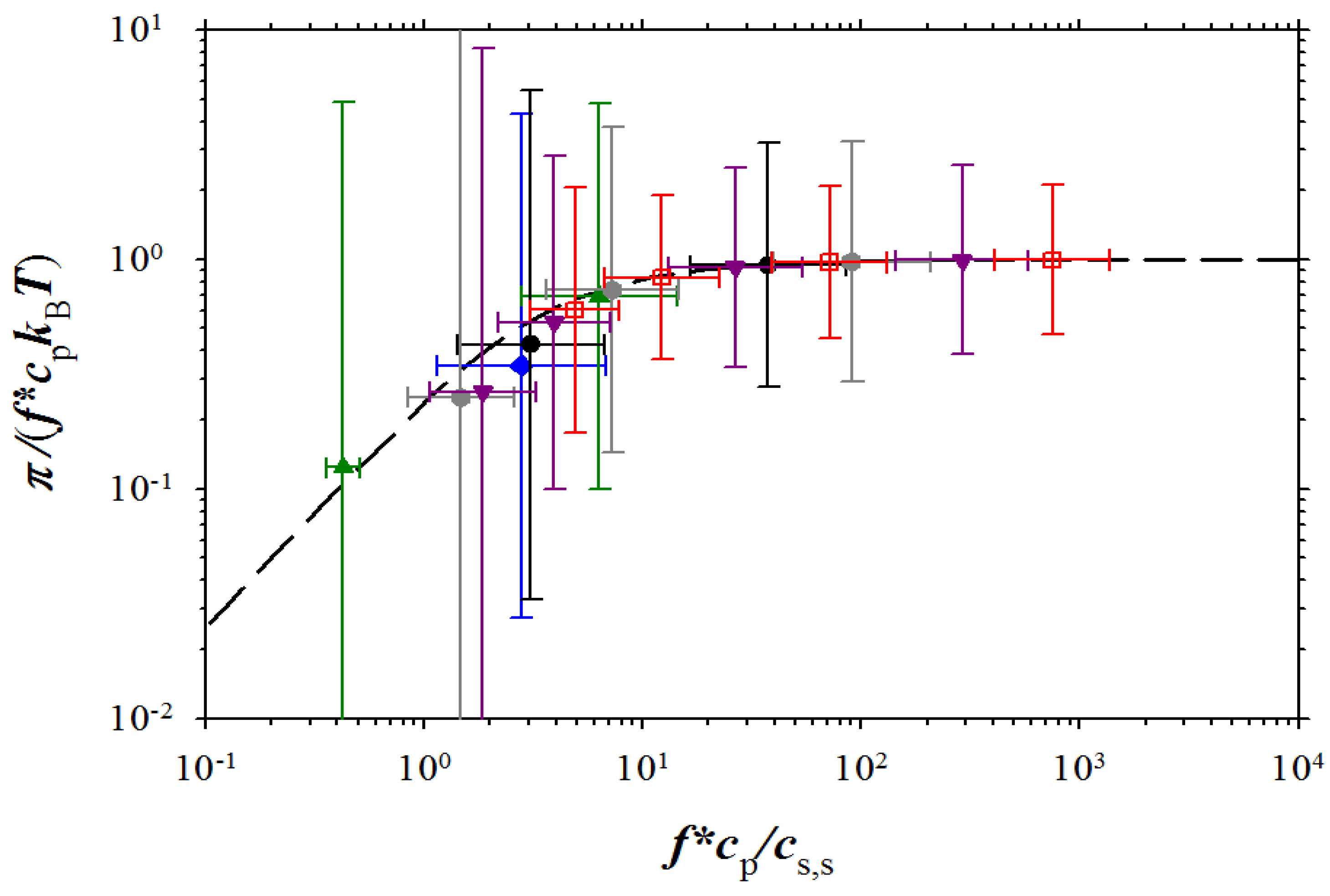 Polymers | Free Full-Text | Salt Effect on Osmotic Pressure of ...