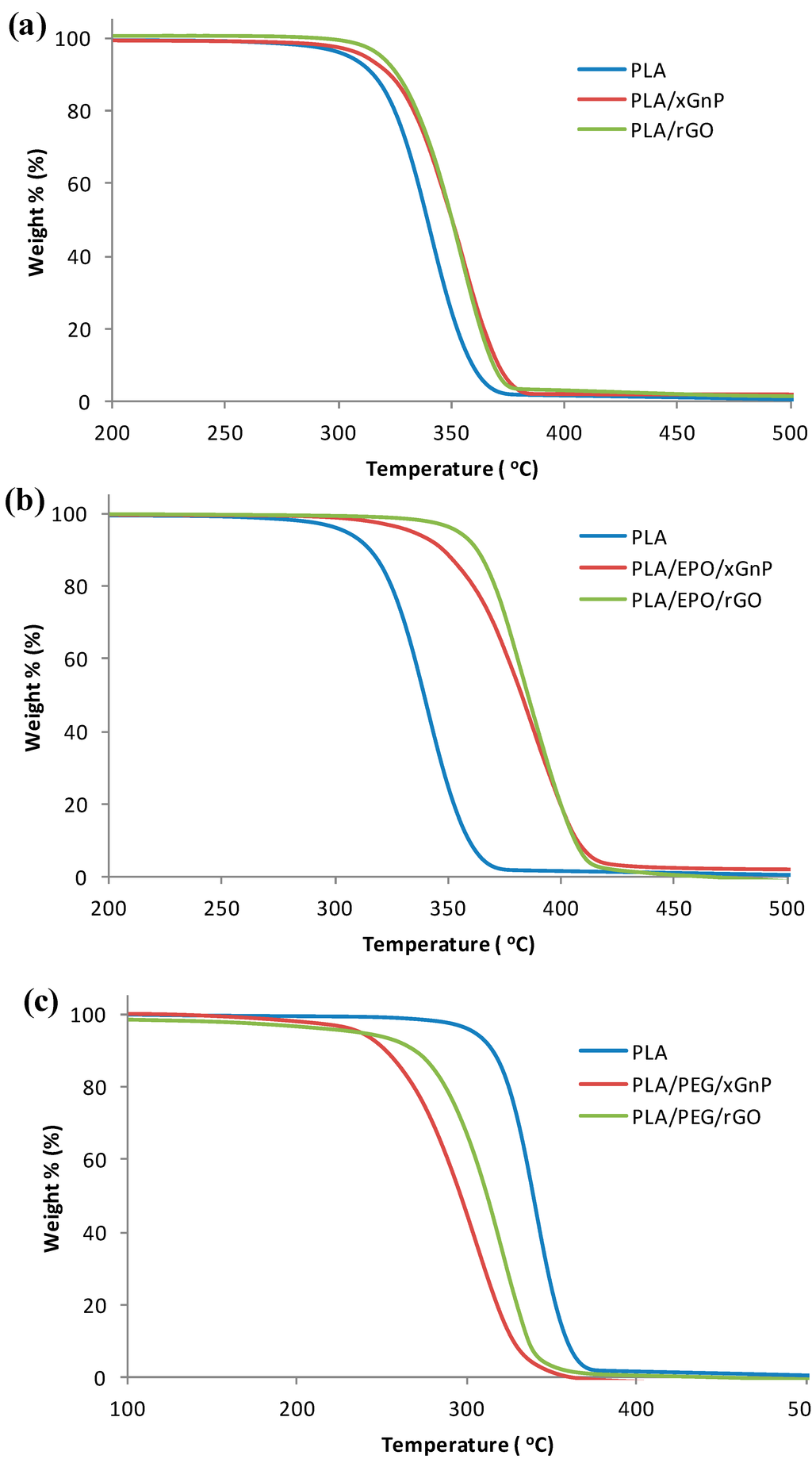 Effects of Graphene Nanoplatelets and Reduced Graphene Oxide on Poly ...