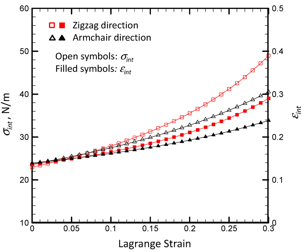 Polymers | Free Full-Text | Atomistic Studies of Mechanical Properties ...
