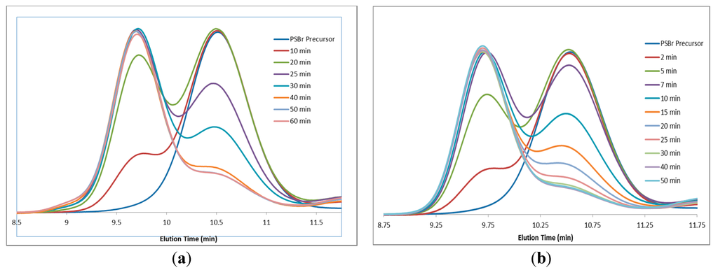 Effect of Trapping Agent and Polystyrene Chain End Functionality on ...