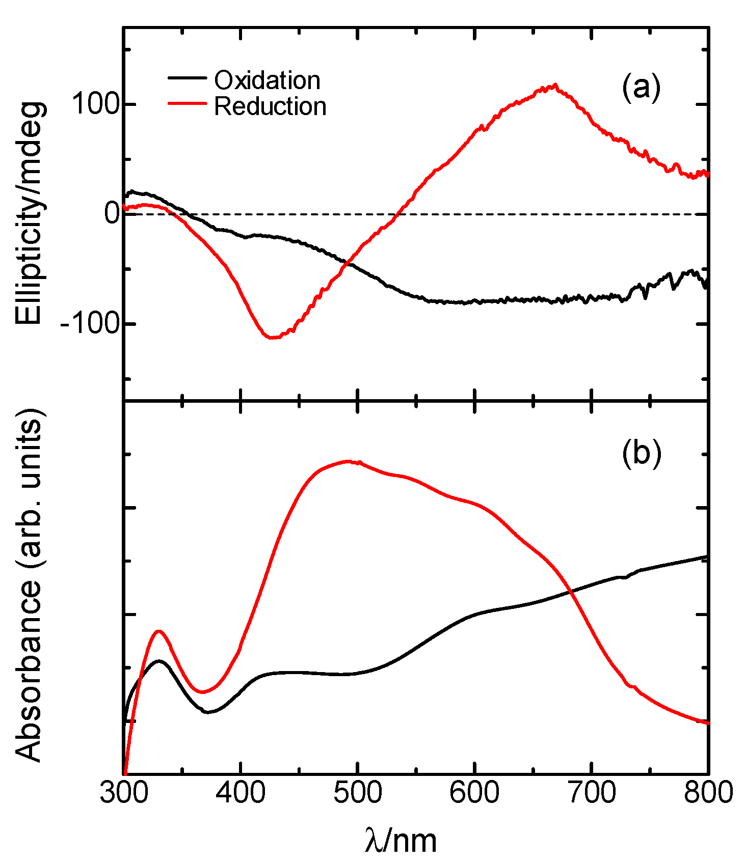 Polymers | Free Full-Text | Synthesis of a Terpene-Based New Chiral ...