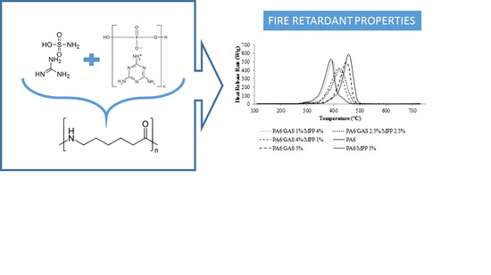 Polymers | February 2015 - Browse Articles