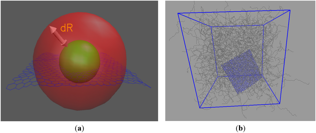 Structural and Dynamical Properties of Polyethylene/Graphene ...