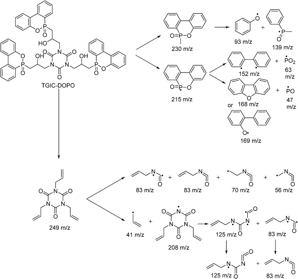 An Overview of Mode of Action and Analytical Methods for Evaluation of ...