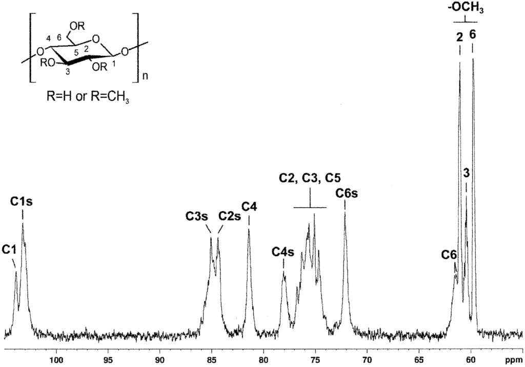 Methylcellulose, a Cellulose Derivative with Original Physical ...