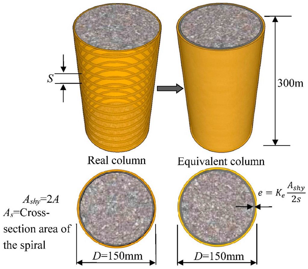 Compressive Behavior of Concrete Confined with GFRP Tubes and Steel Spirals