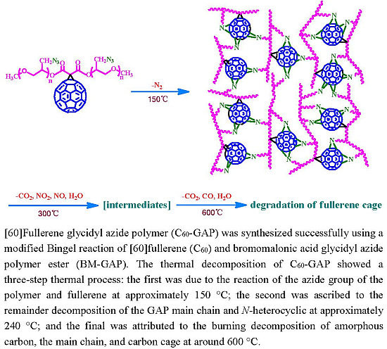 Polymers | Free Full-Text | Synthesis and Characterization of [60 ...