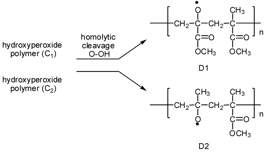Photochemical Stability and Photostabilizing Efficiency of Poly(methyl ...
