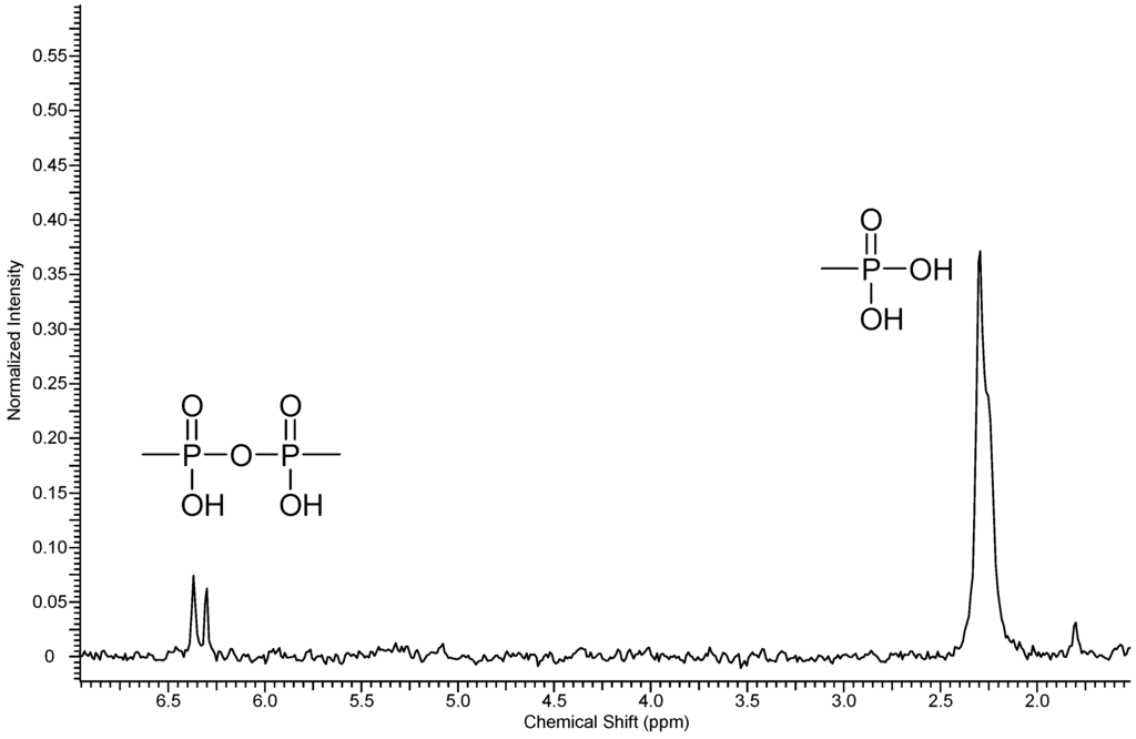 Perfluoro-p-xylene as a New Unique Monomer for Highly Stable Arylene ...