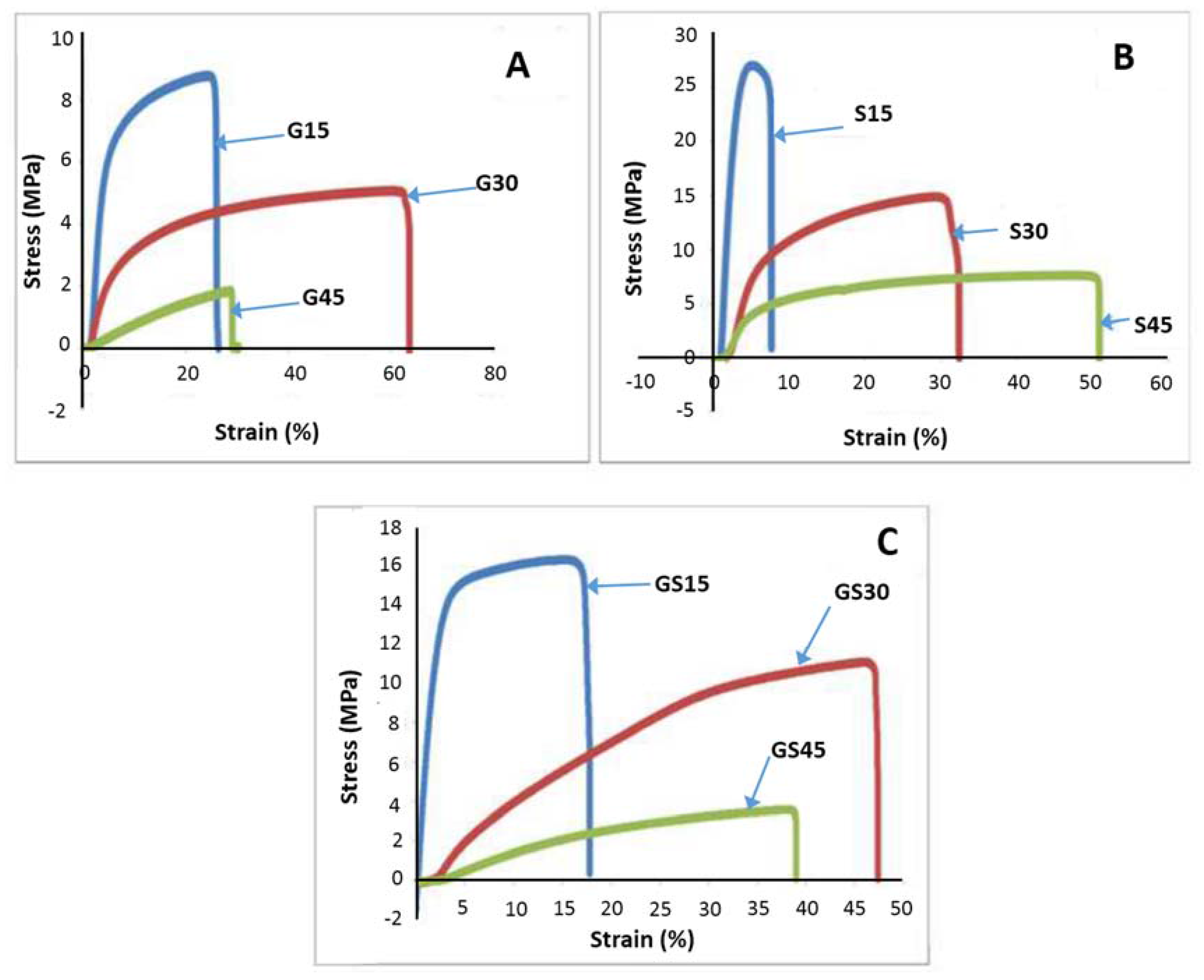 Effect of Plasticizer Type and Concentration on Tensile, Thermal and ...