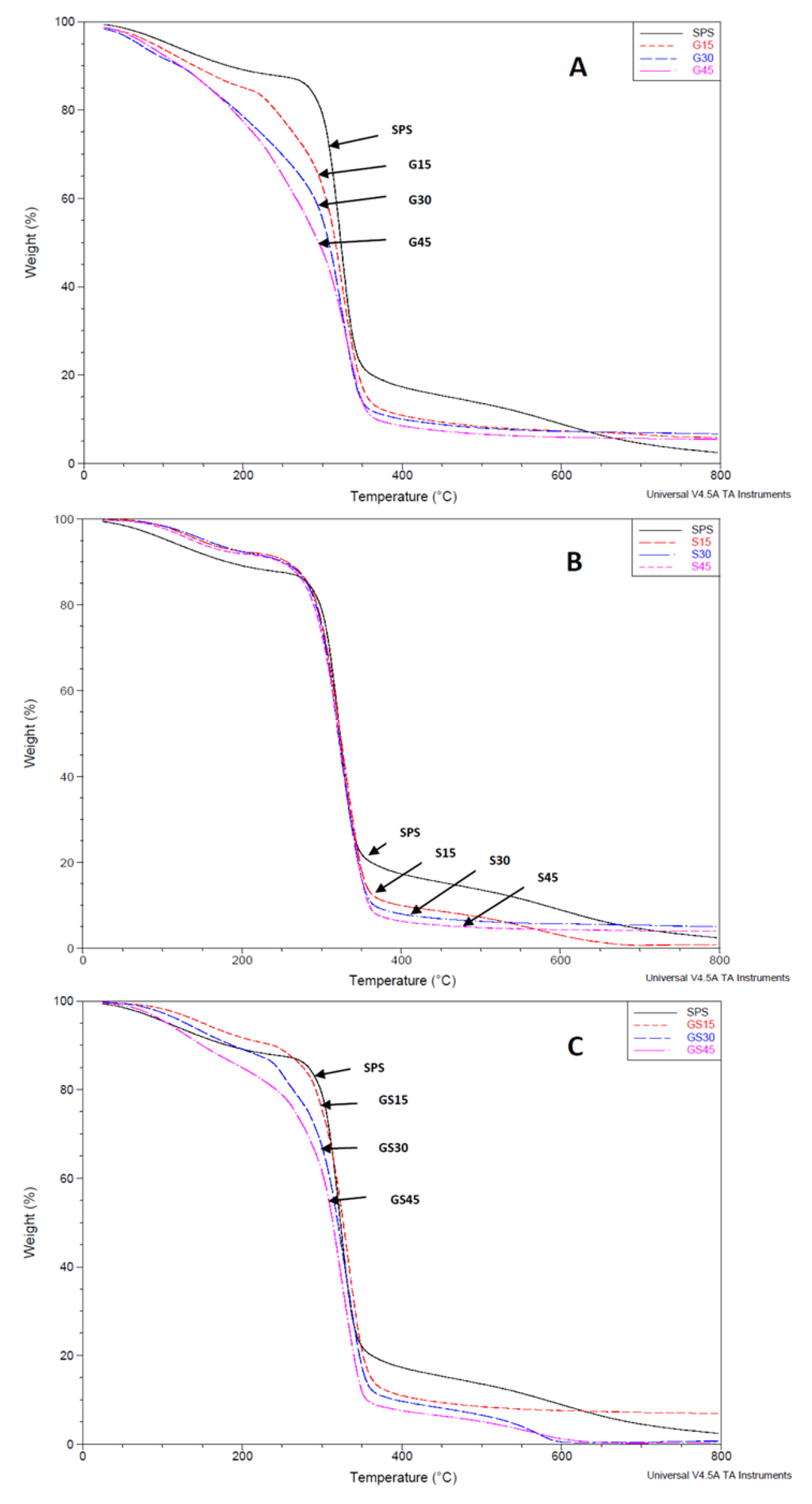 Effect of Plasticizer Type and Concentration on Tensile, Thermal and ...