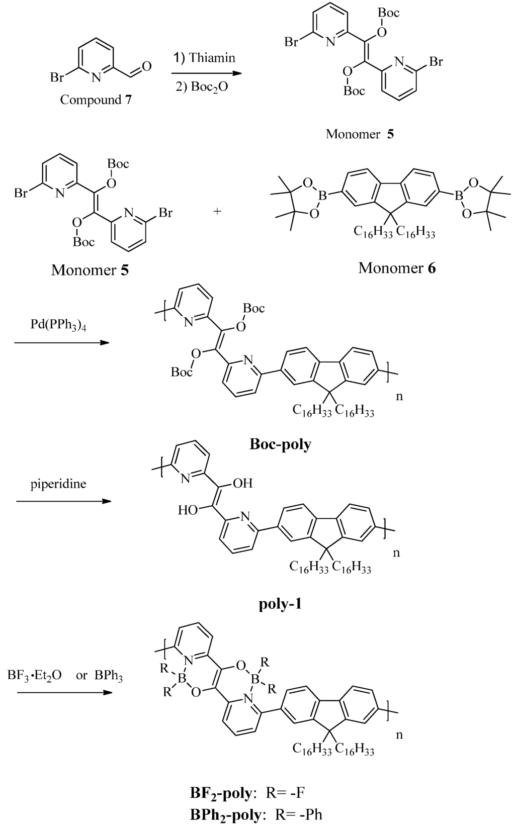 Polymers | Free Full-Text | Synthesis and Characterization of ...