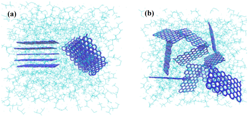 Preparation and Characterization of Polyvinylidene Fluoride/Graphene ...
