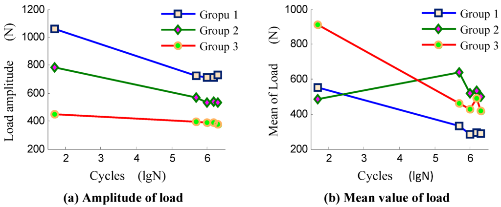 Study on the Mechanical Properties of Stay Cable HDPE Sheathing Fatigue ...
