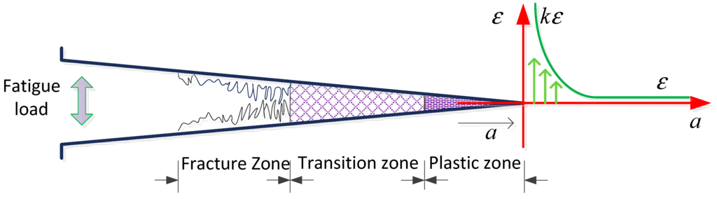 Study on the Mechanical Properties of Stay Cable HDPE Sheathing Fatigue ...