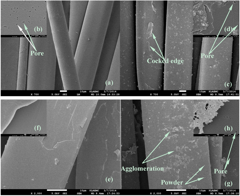 Preparation and Characterization of Mn/N Co-Doped TiO2 Loaded on Wood-Based Activated Carbon ...