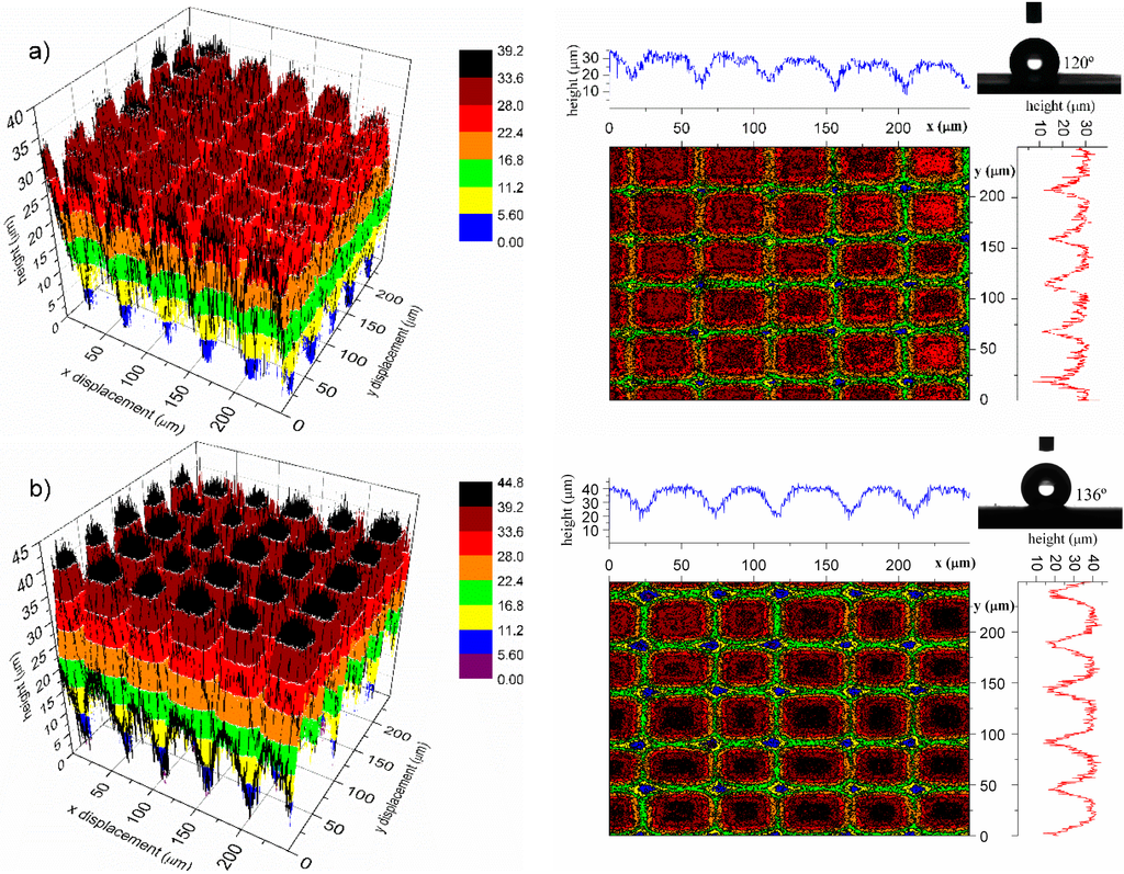 Polymers | Special Issue : Shape-Memory Polymers