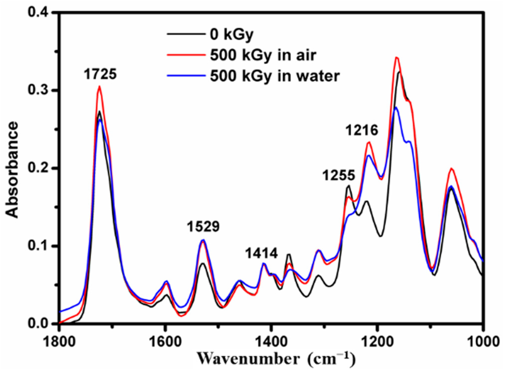 Study on the Microstructure of Polyester Polyurethane Irradiated in Air ...