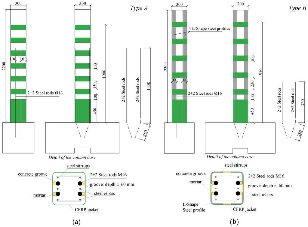 RC Columns Strengthened with Novel CFRP Systems: An Experimental Study