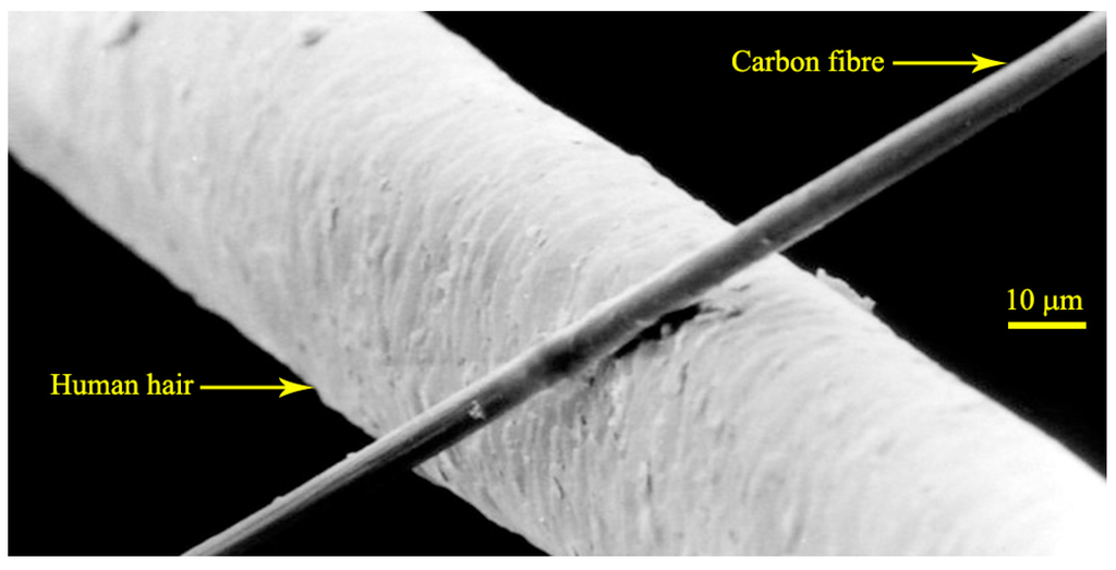 Carbon Fiber Reinforced Polymer for Cable Structures—A Review