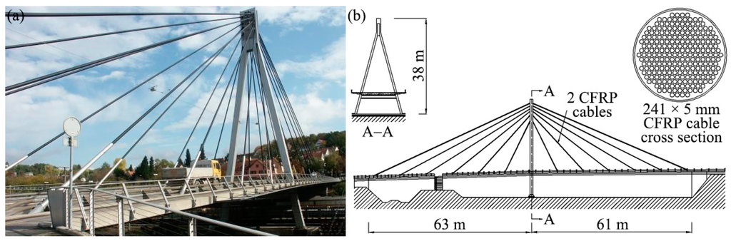 Carbon Fiber Reinforced Polymer for Cable Structures—A Review