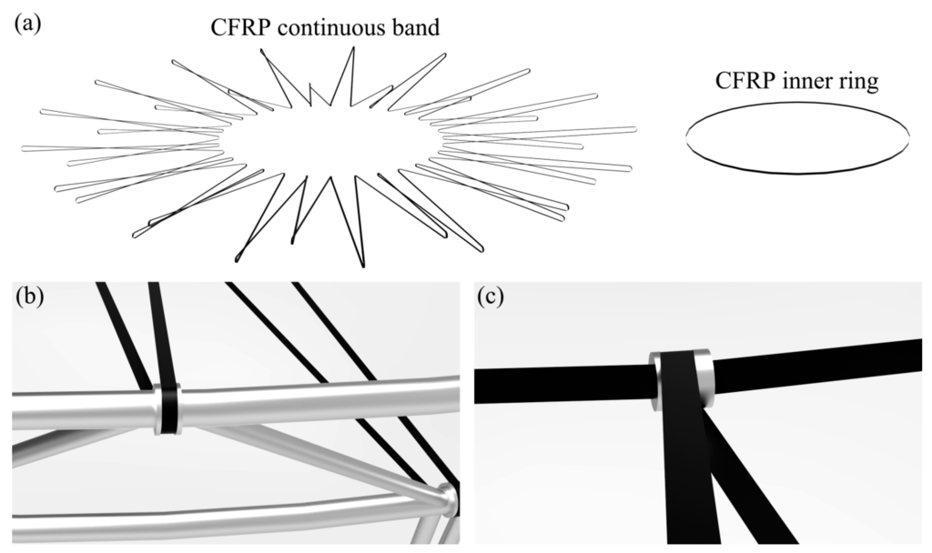 Carbon Fiber Reinforced Polymer for Cable Structures—A Review