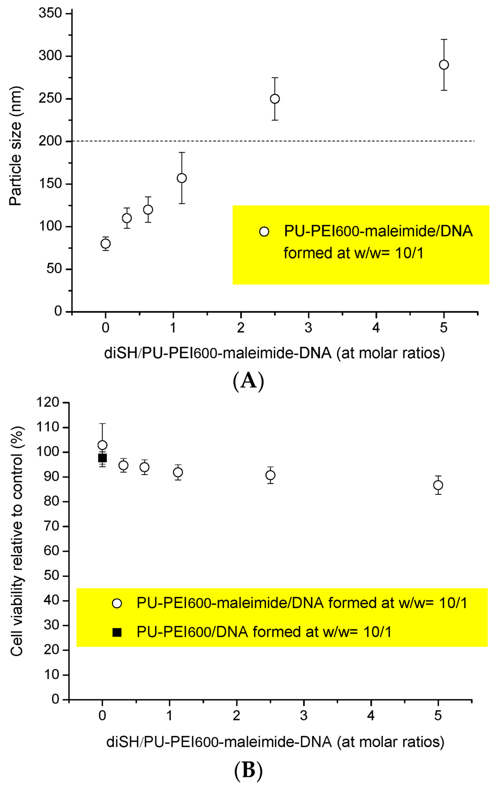 Polymers | Free Full-Text | Maleimide-Functionalized PEI600 Grafted ...