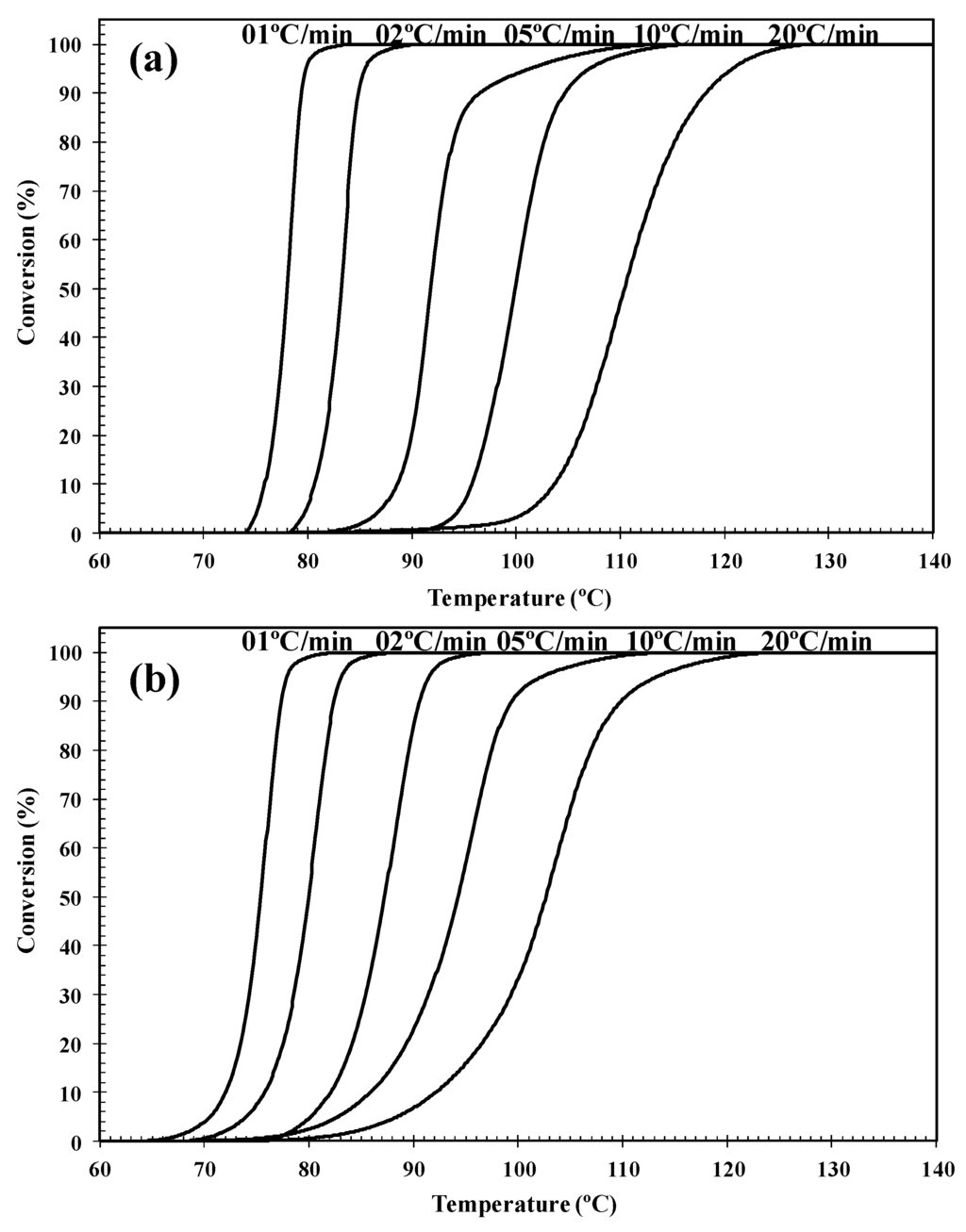 Polymers | Free Full-Text | Non-Isothermal Cold-Crystallization ...