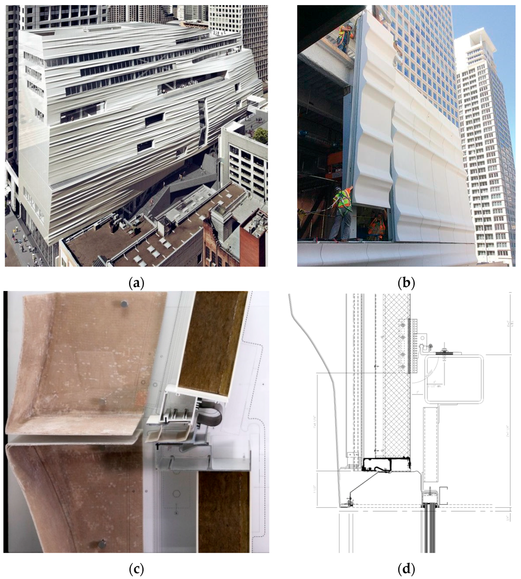 Polymers | Free Full-Text | Thermal and Fire Characteristics of FRP ...