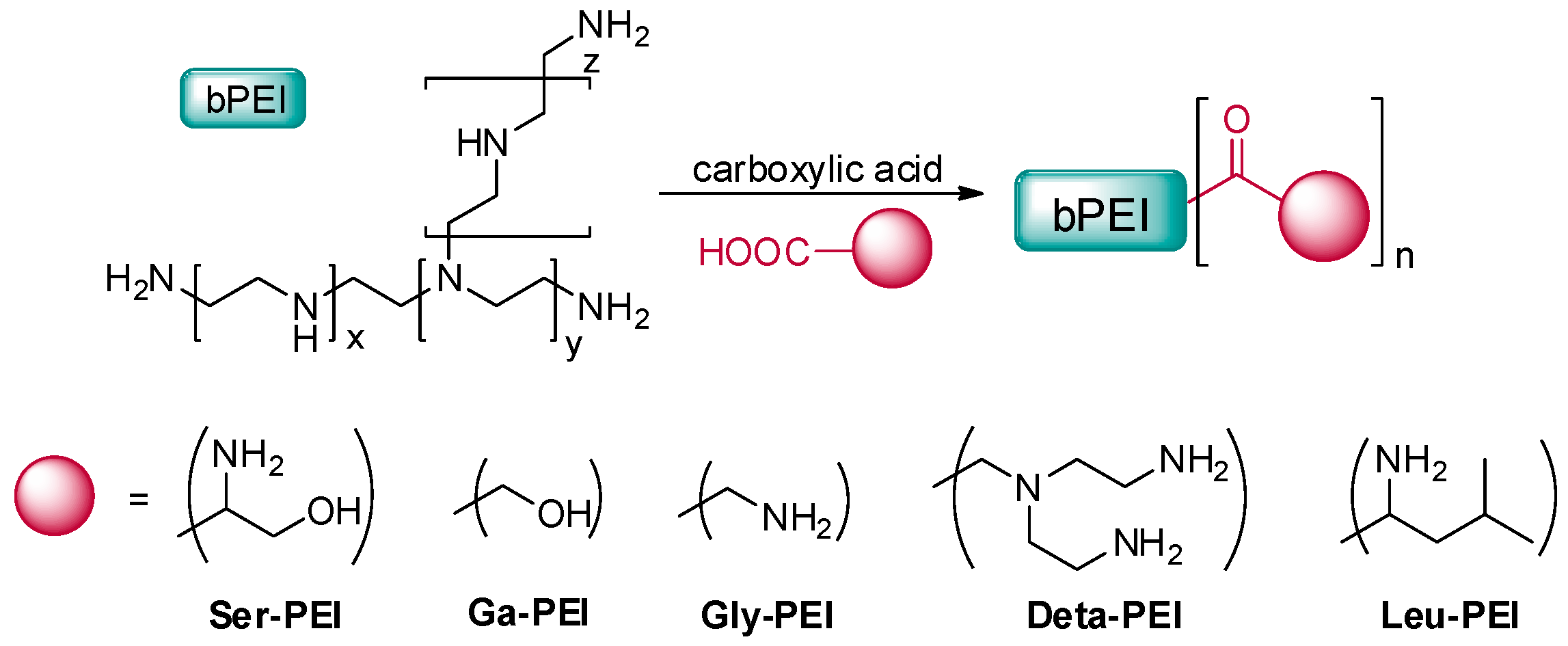 Amino Acid-Modified Polyethylenimines with Enhanced Gene Delivery ...