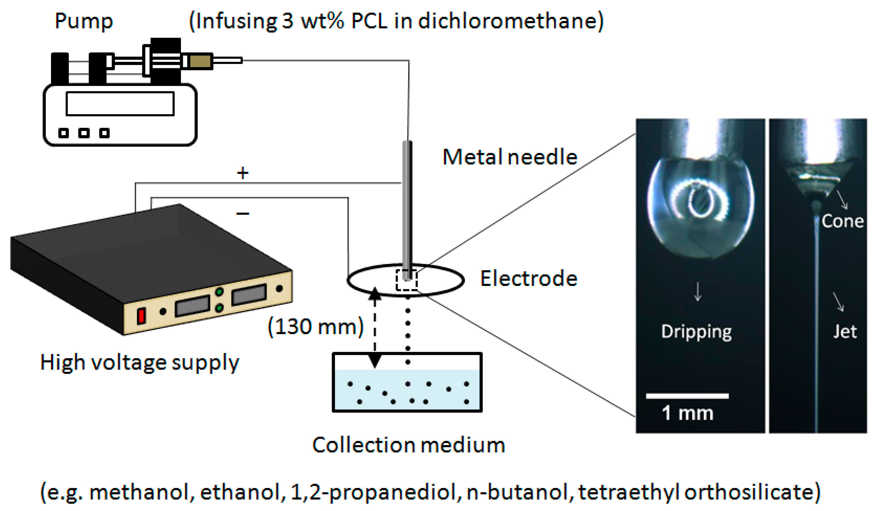 Polymers | Free Full-Text | Tuning Microparticle Porosity during Single ...