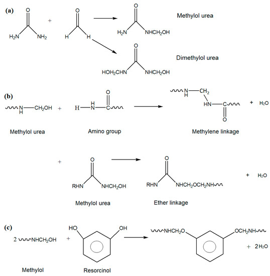 Microcapsules Filled with a Palm Oil-Based Alkyd as Healing Agent for ...