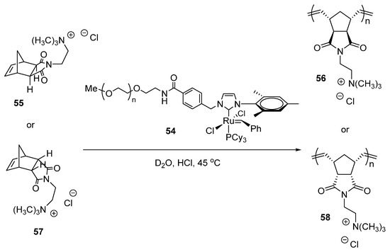 Supported Catalysts Useful in Ring-Closing Metathesis, Cross Metathesis ...