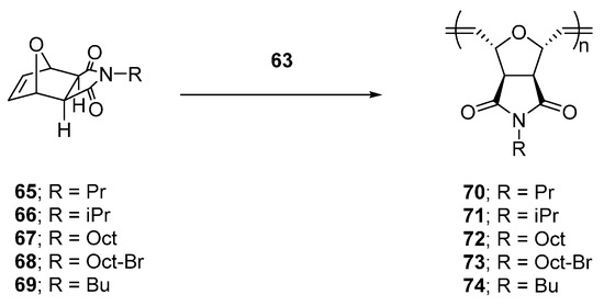 Supported Catalysts Useful in Ring-Closing Metathesis, Cross Metathesis ...