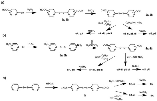 Opening New Gates for the Modification of PVC or Other PVC Derivatives ...