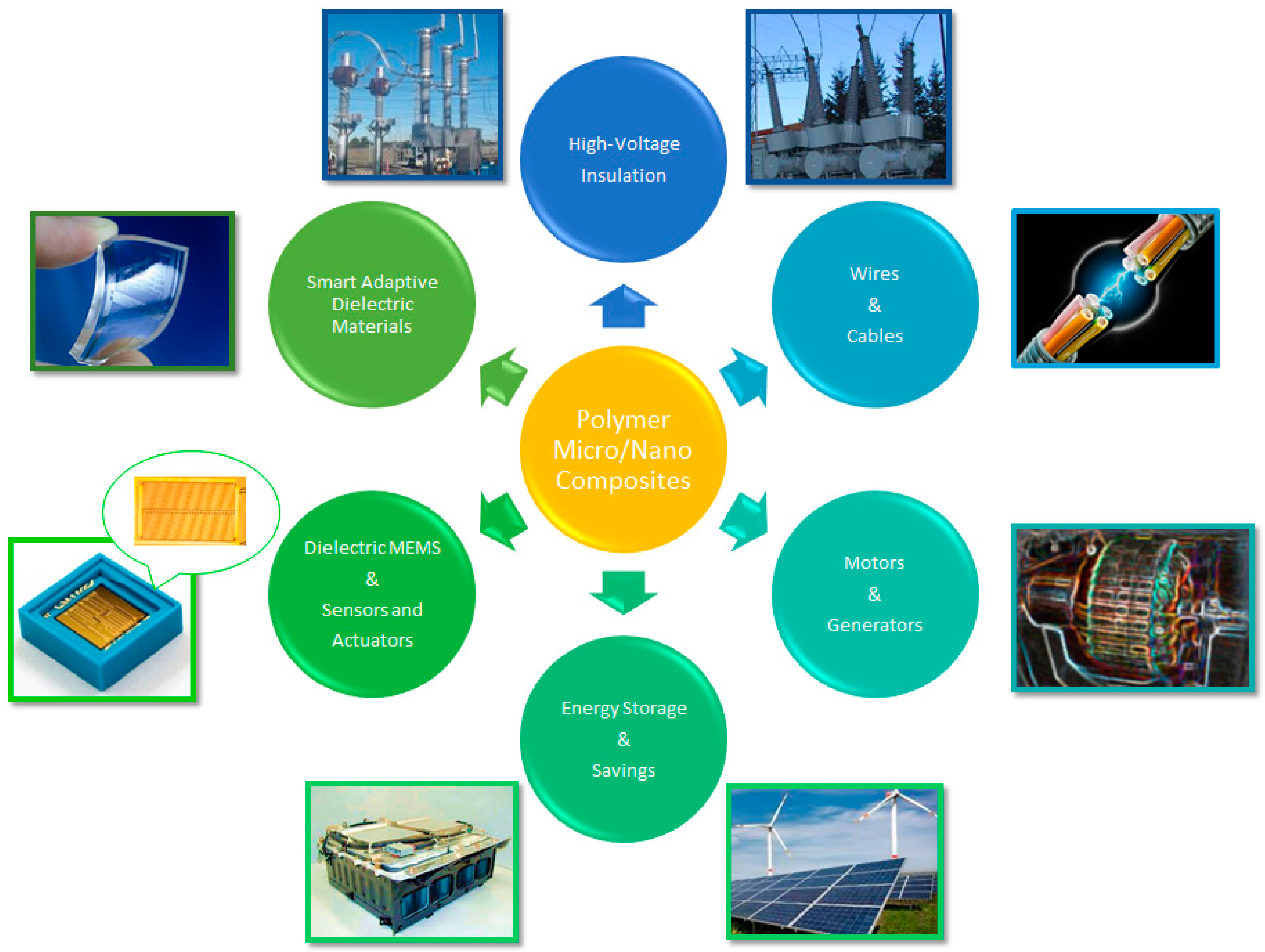 Polymers And Composite Materials Polymers And Composite Materials