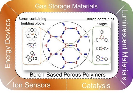Polymers | Free Full-Text | Recent Advances in Boron-Containing ...